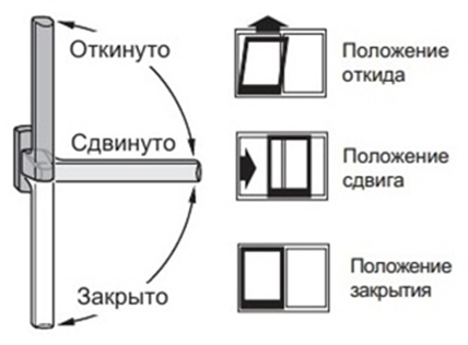 Виды раздвижных дверей - межкомнатные раздвижные двери вдоль стены